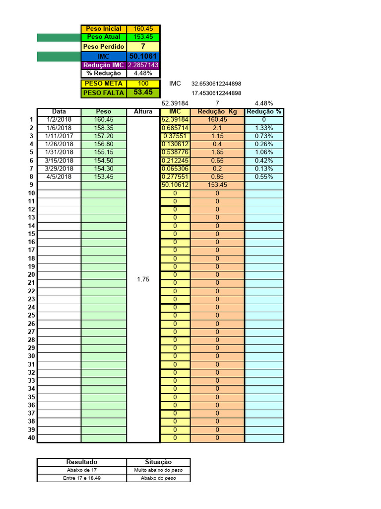 Planilha de Peso | PDF