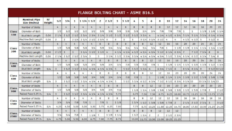 Flange Bolt Chart | PDF