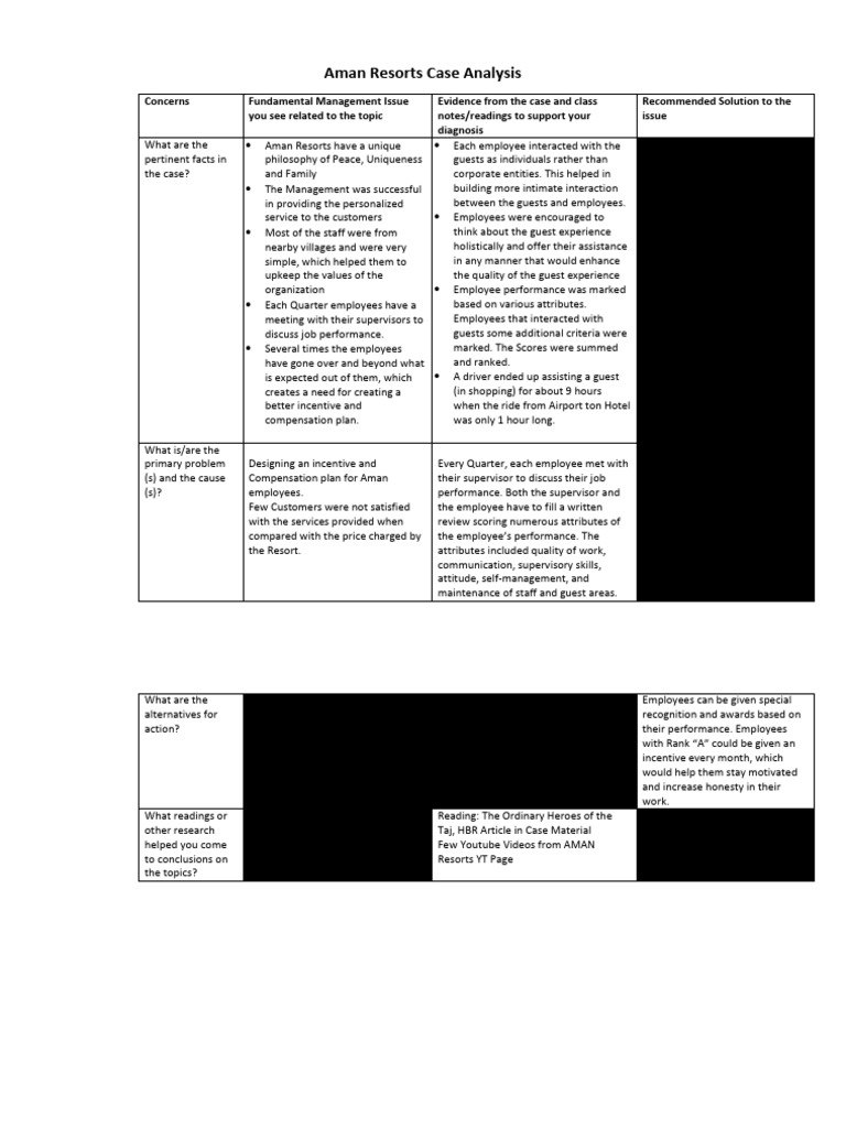 OAD Aman Resorts Case Analysis | PDF | Incentive | Human Communication