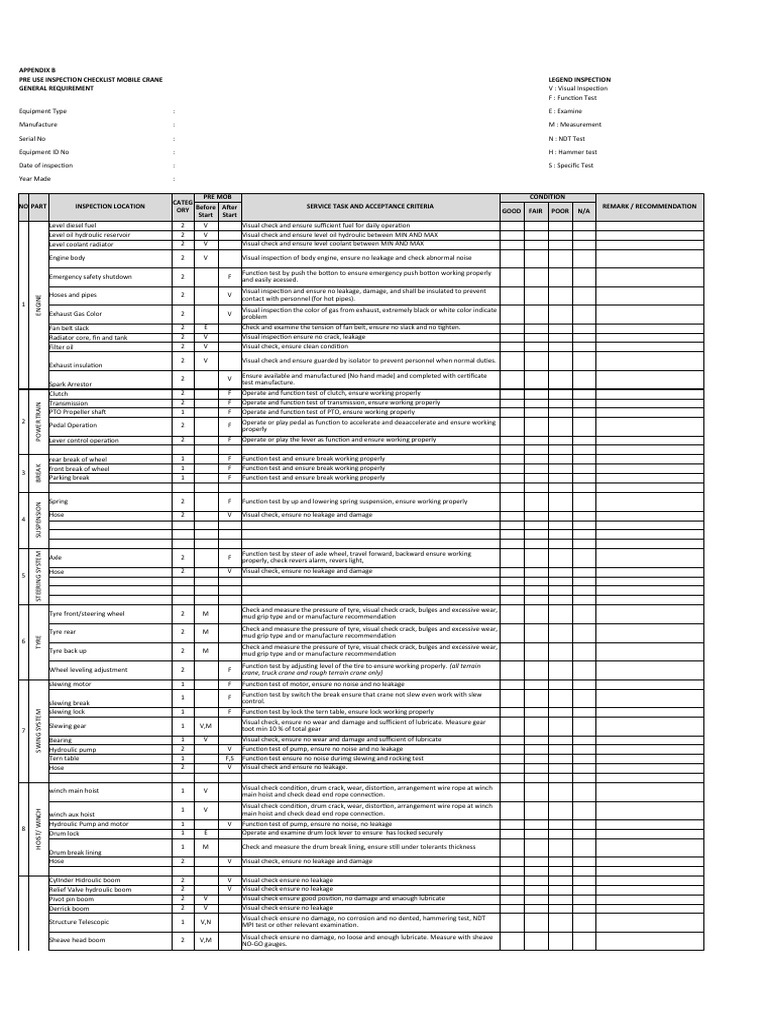 Mobile Crane Pre-Use Inspection Checklist | PDF