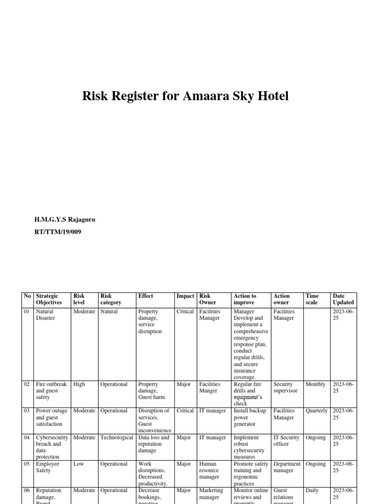 Risk Register | PDF