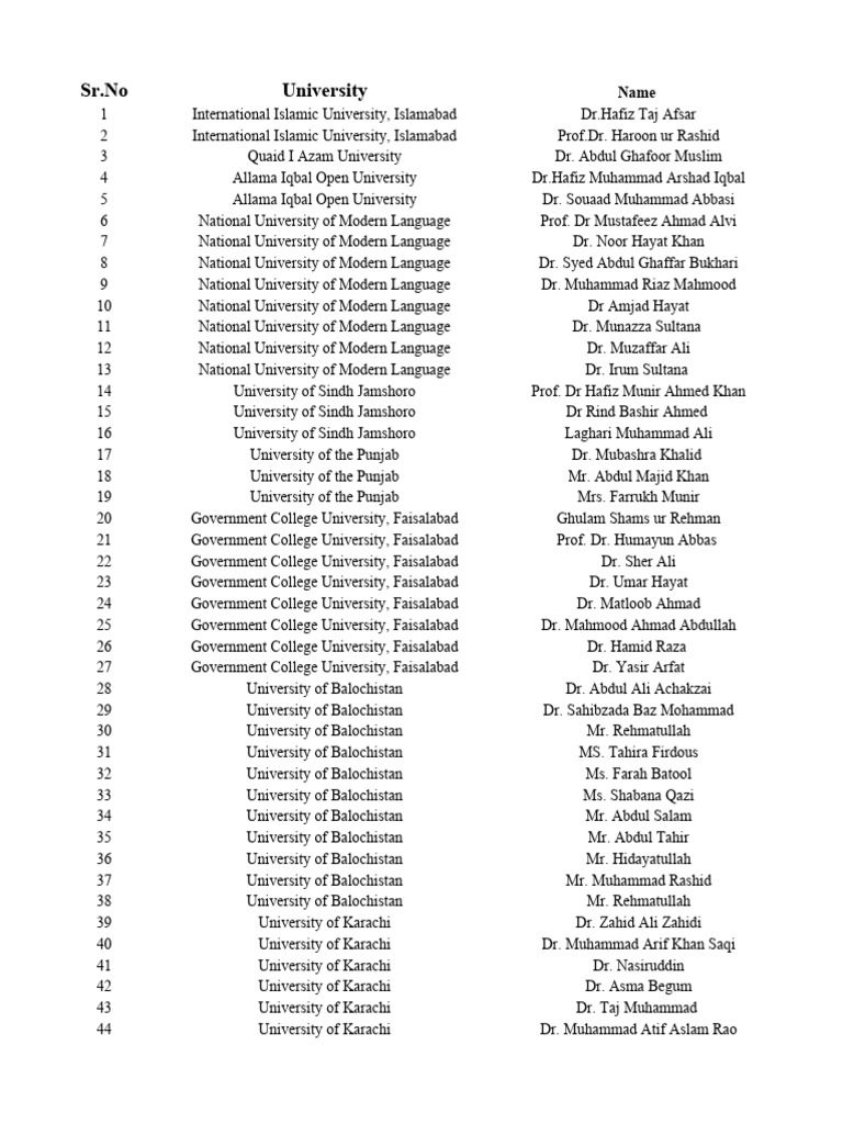 Faculty Information | PDF | Pakistan