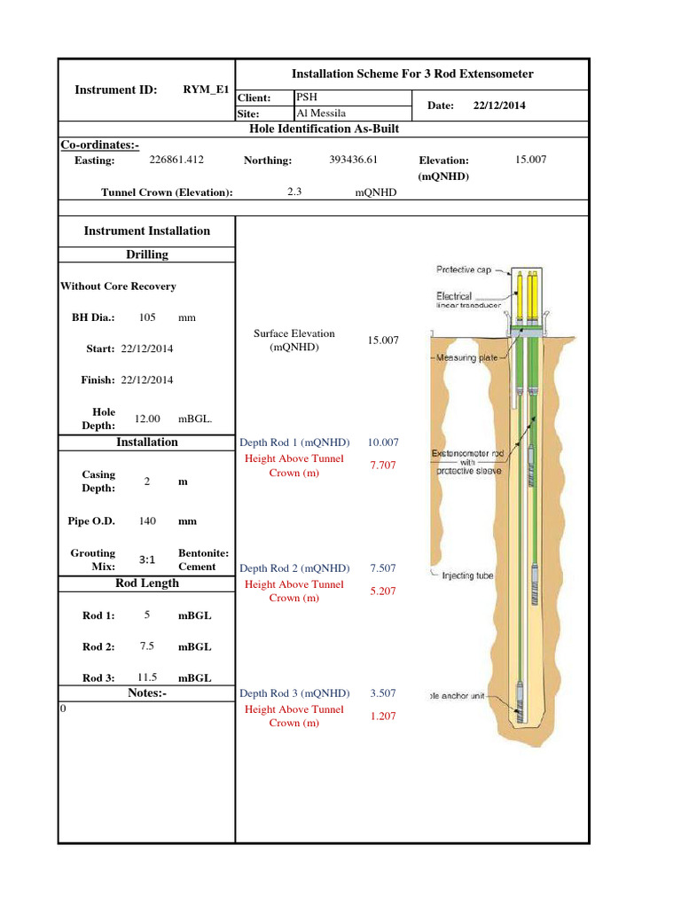 Extensometer Installation - Record | PDF | Science & Mathematics ...