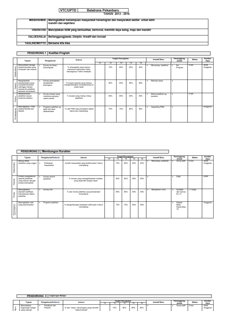 Proses Menyusun Sasaran | PDF