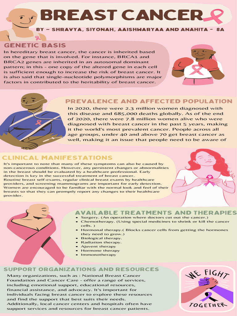 Breast Cancer | PDF