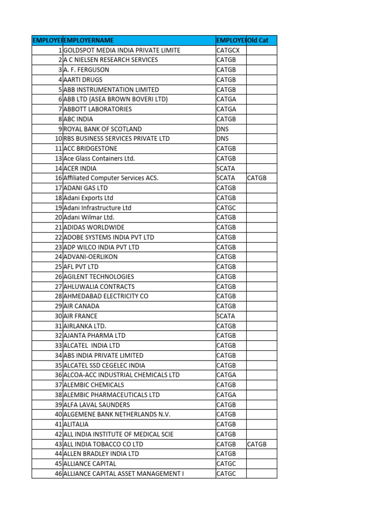 All Bank Comp List FinWizz | PDF