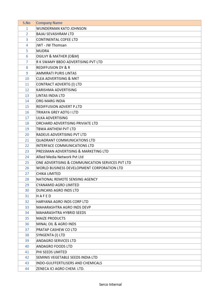 CITI Company List | PDF | Car | Pharmaceutical Industry