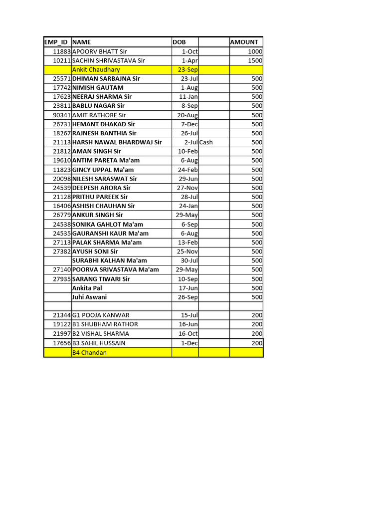 Team AGSD Contri Sheet | PDF