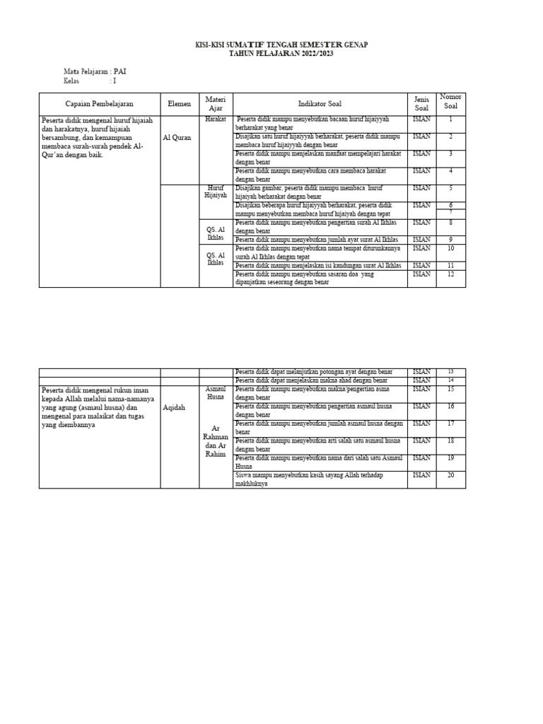 Pai Kisi-Kisi STS Kurmer Genap 22-23 Kelas 1 SD | PDF