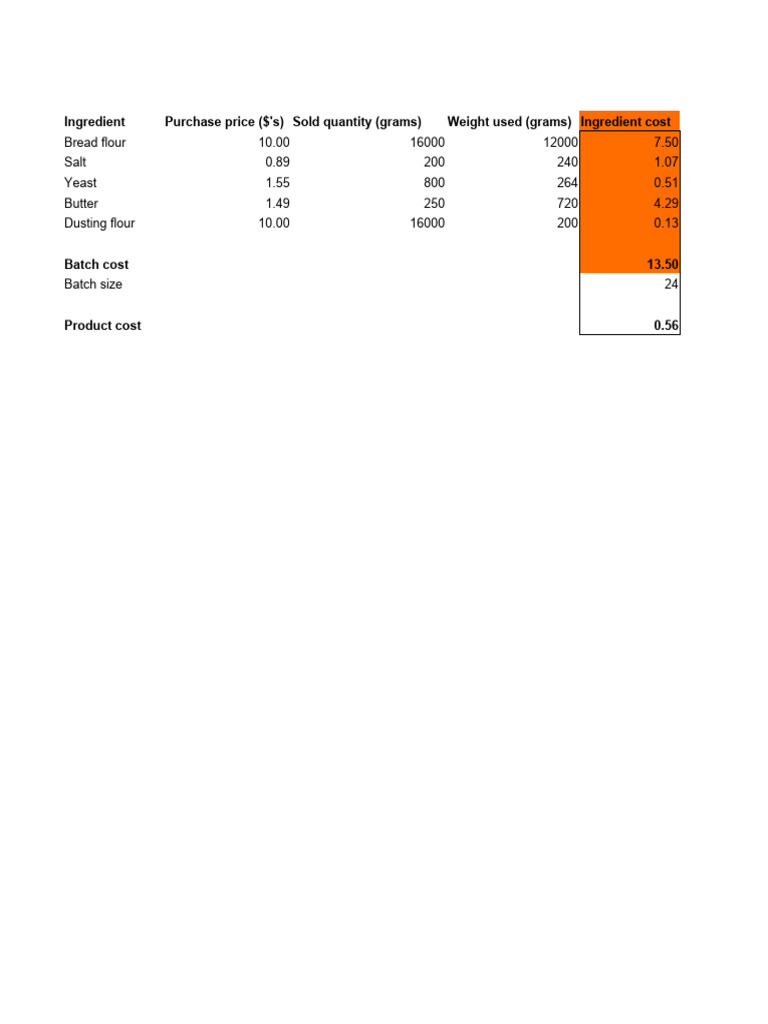 Bread Costing Plan | PDF