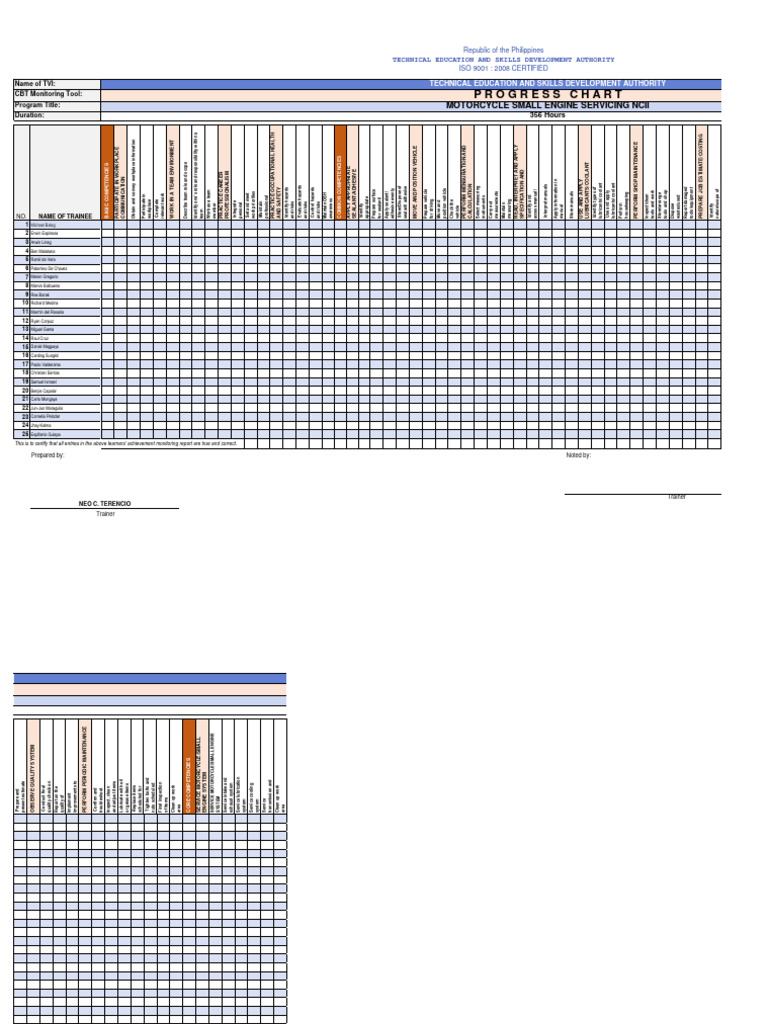 FBS NC II Progress Chart | PDF