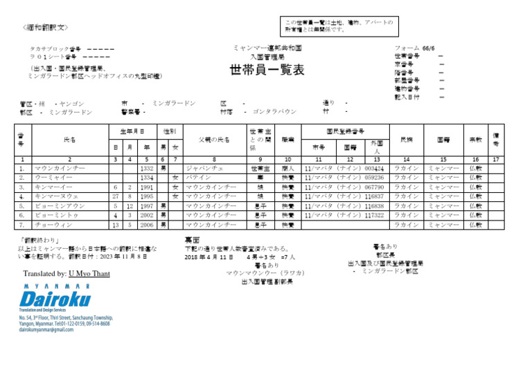 U Maung Khaing Kyi Family | PDF