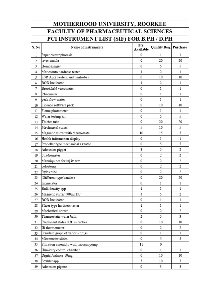 Instrument List | PDF