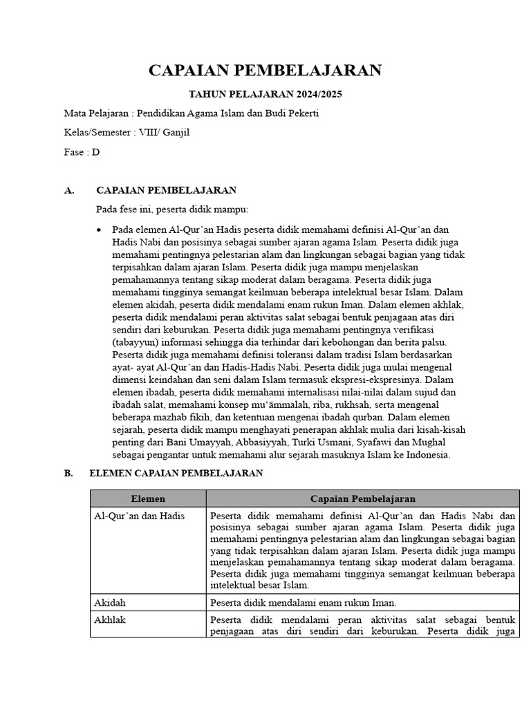 Capaian Pembelajaran | PDF