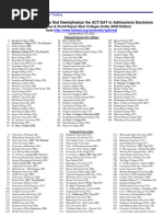 Mpower Support Schools | PDF | Medicine | Health Care