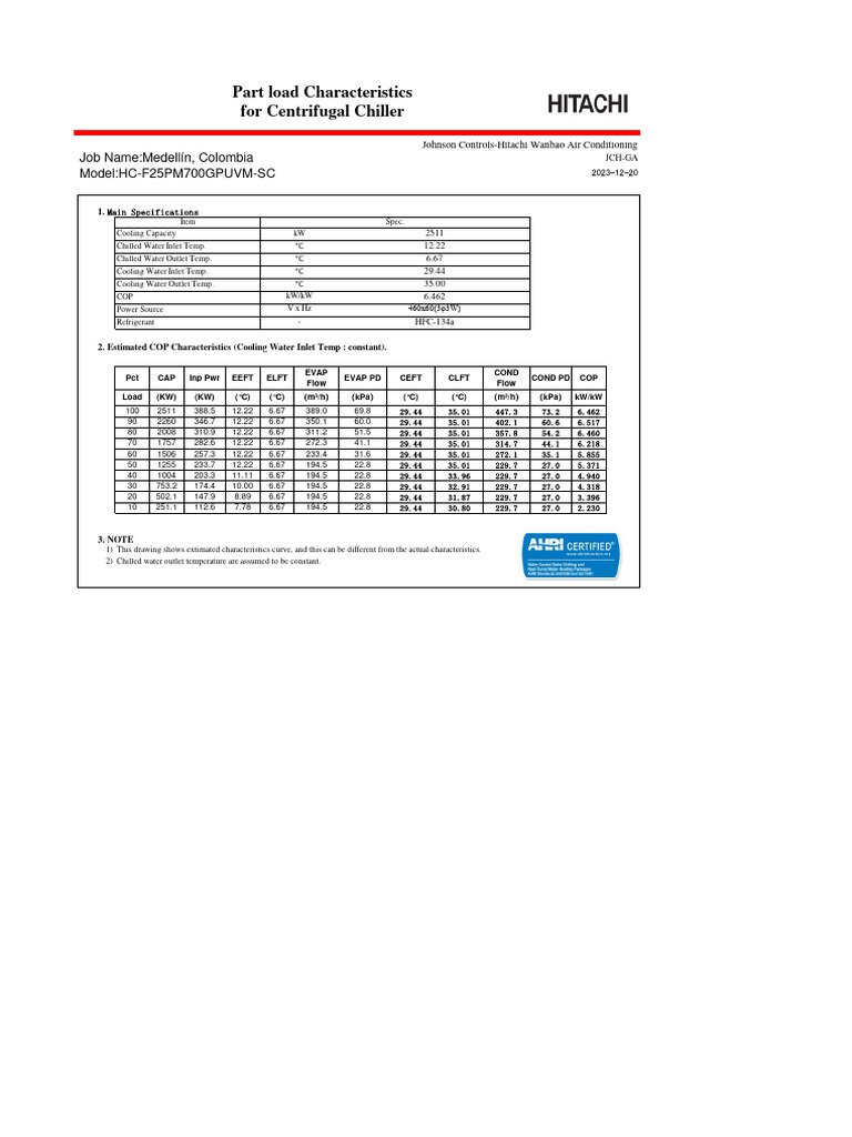 Part Load Characteristics For Centrifugal Chiller: Job Name:Medellí N ...