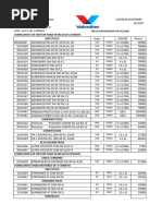Hoe Math Levels of Thinking Chart | PDF