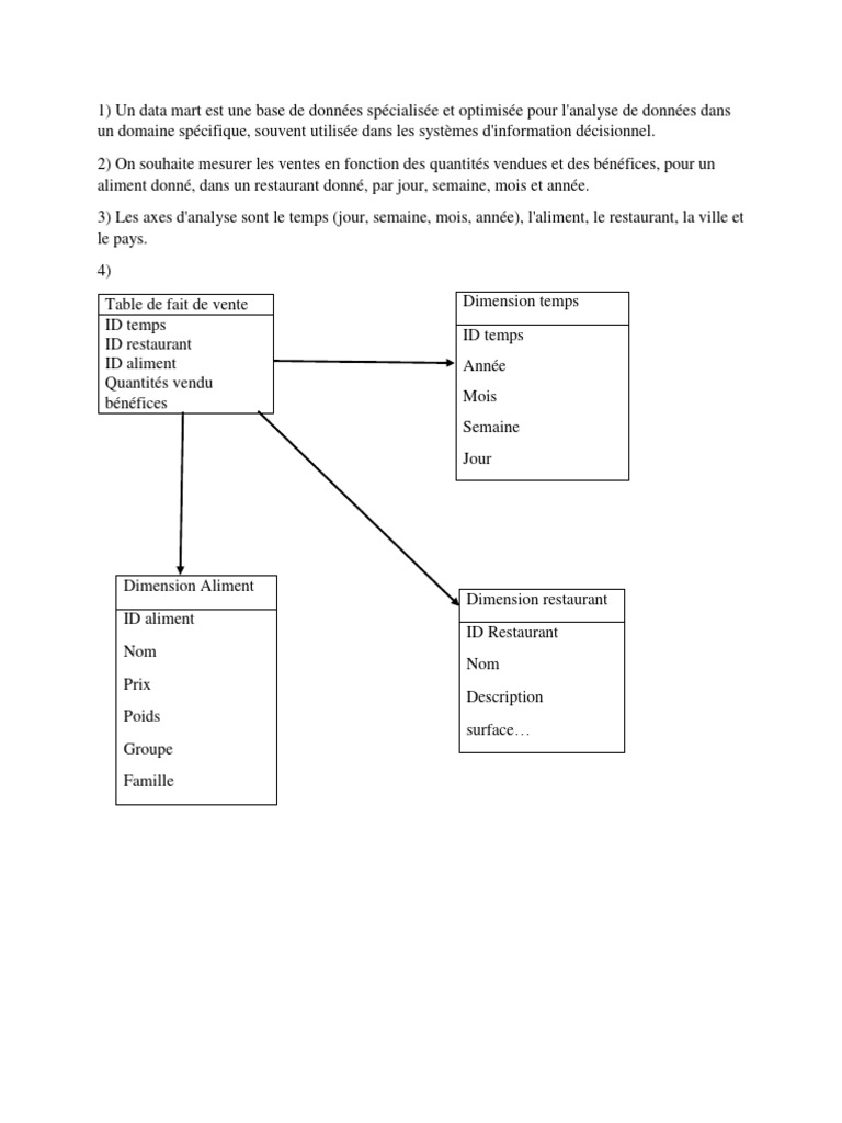 Correction SN 2020 | PDF