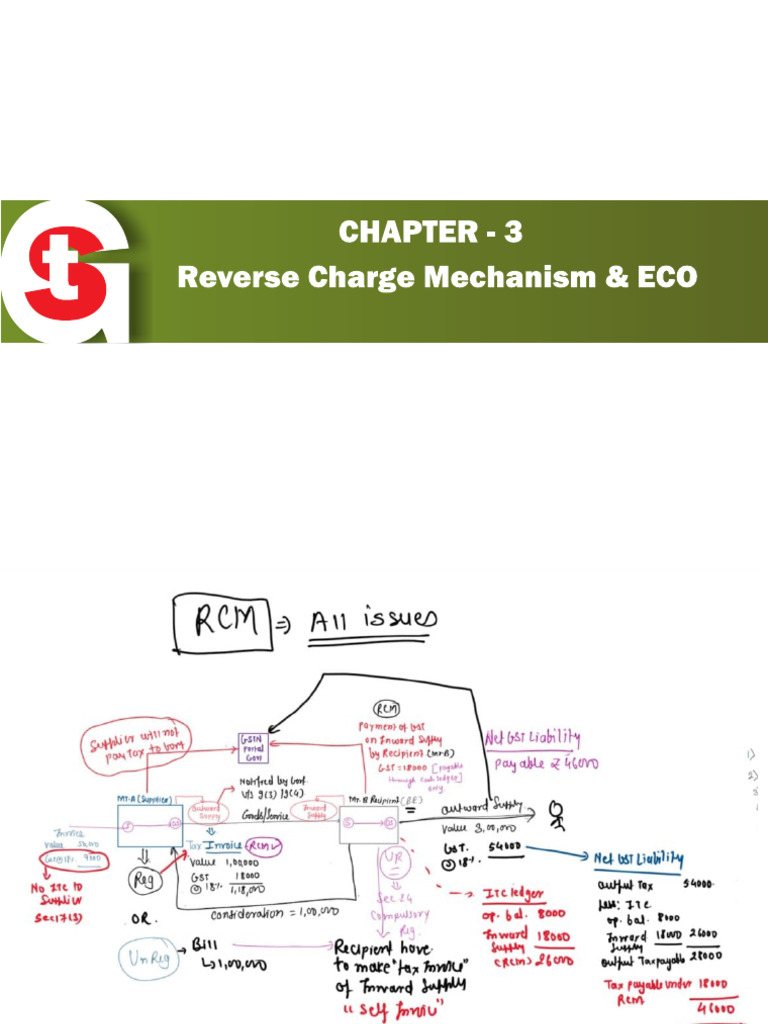 Chapter 3 - Reverse Charge Mechanism & ECO | PDF