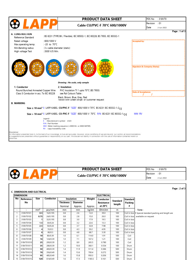 CU/PVC-F Cable Data Sheet 600/1000V | PDF