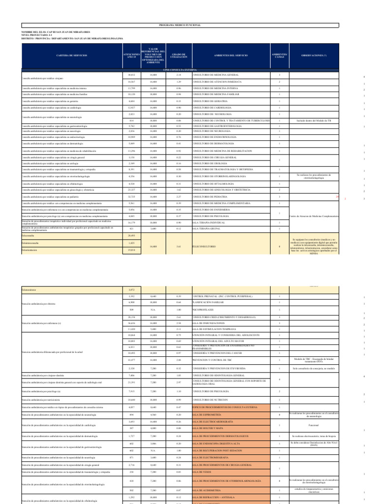 PMF PCC Sjm-Aprobado | PDF