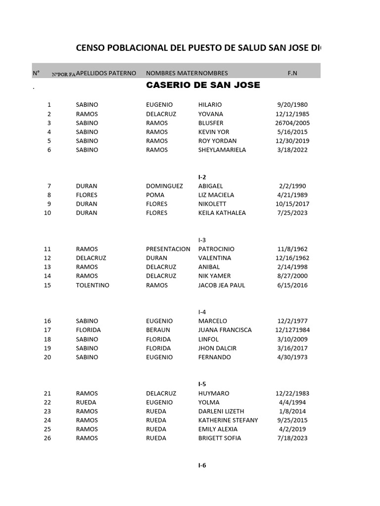 Censo San Jose Dic 2023 | PDF