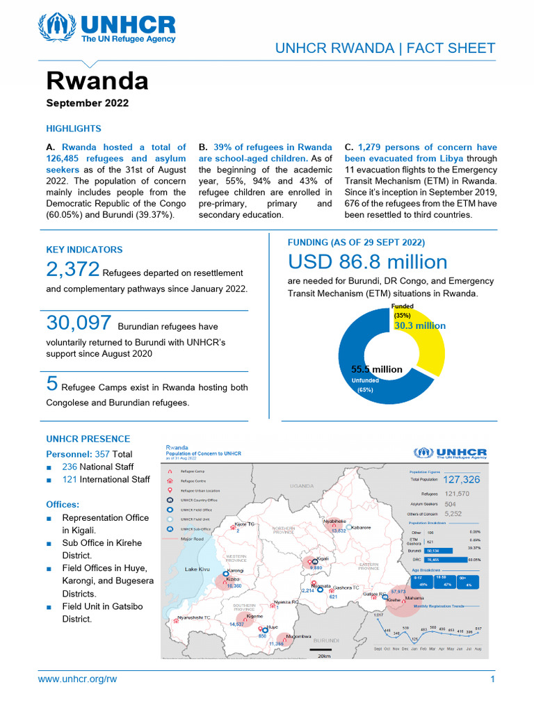 2022 - 09 - 30 UNHCR Rwanda Factsheet | PDF