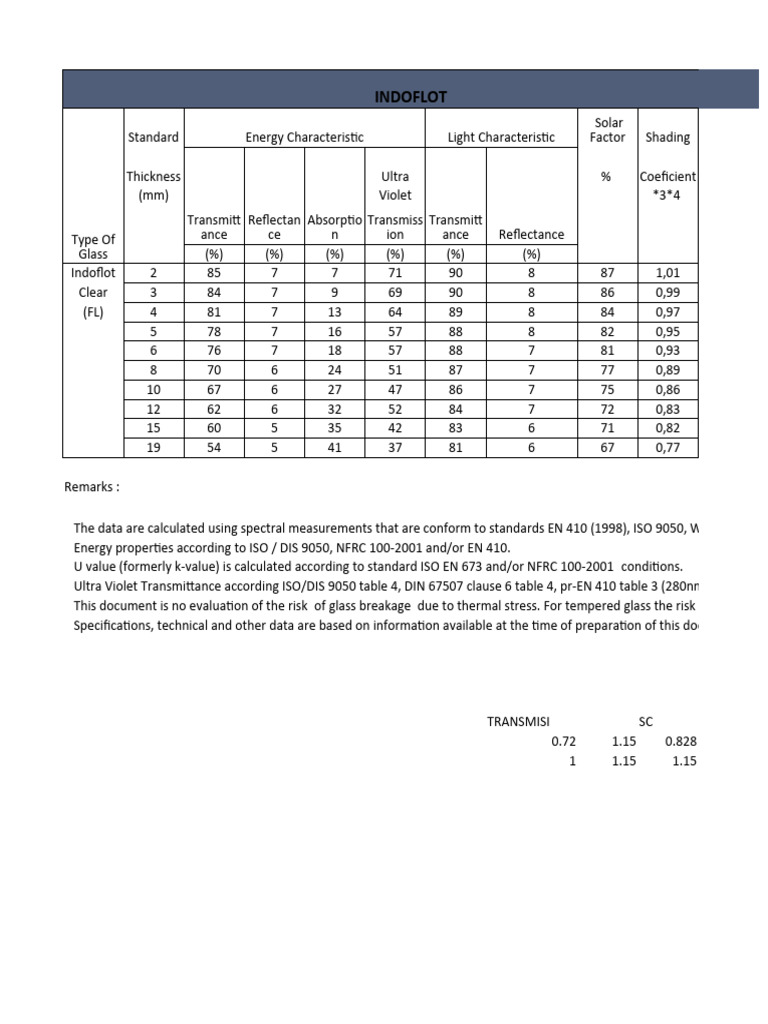 Data Teknis Kaca Asahimas | PDF
