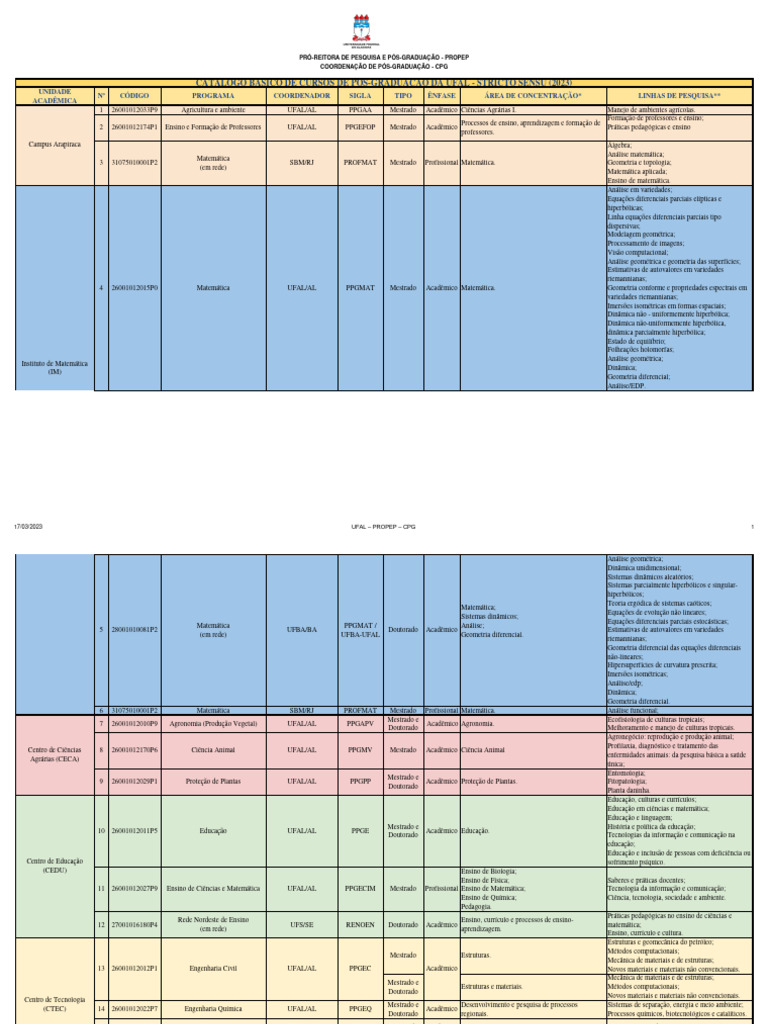 Catalogo Programas Pos Graduacao Ufal 2023 | PDF