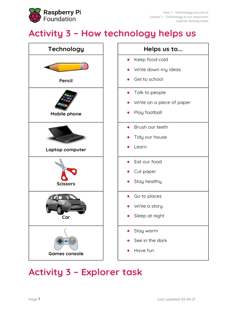 A3 Worksheet - How Technology Helps Us | PDF