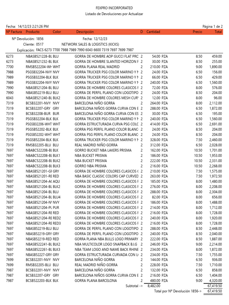 Registro de Devolucion Network Sales | PDF