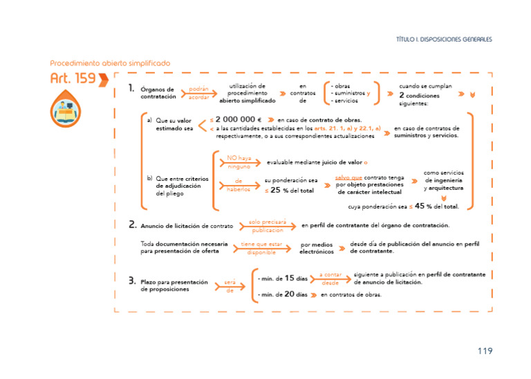 LCSP (Libro 2) | PDF