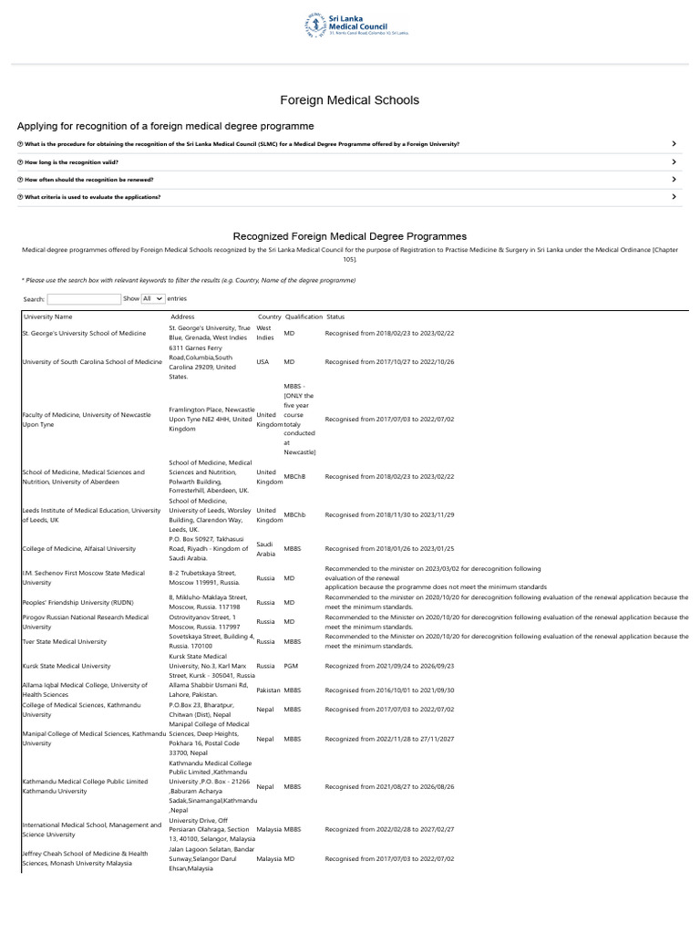 Sri Lanka Medical Council - Foreign Medical Schools | PDF