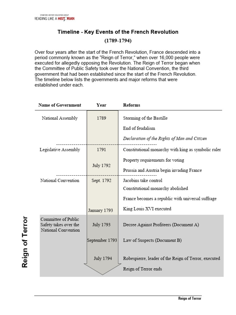Reign of Terror Student Materials | PDF | Reign Of Terror | French ...