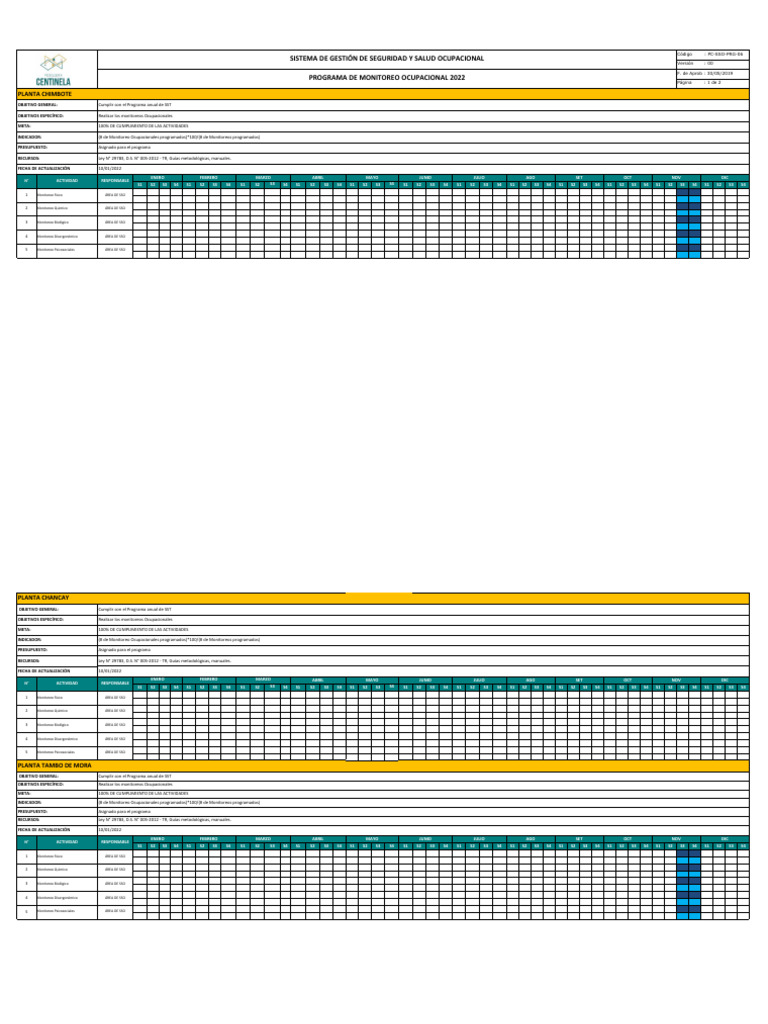 PRG-06 Programa de Monitoreos Ocupacionales 2022 | PDF