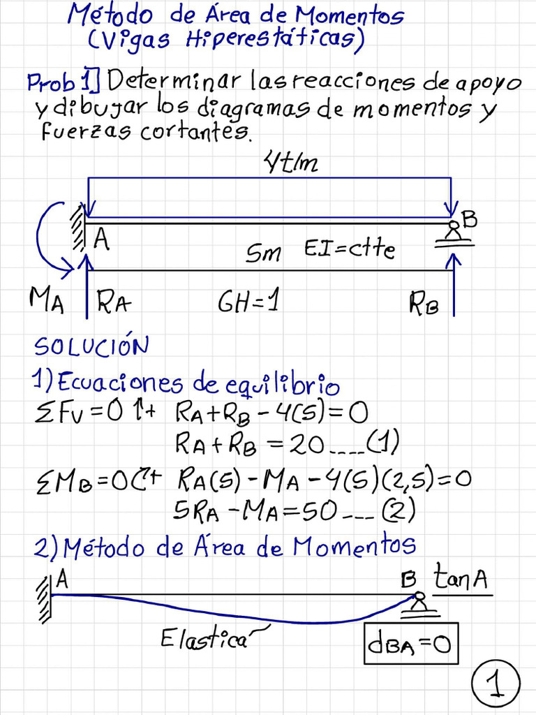 Diagrama de Momentos | PDF