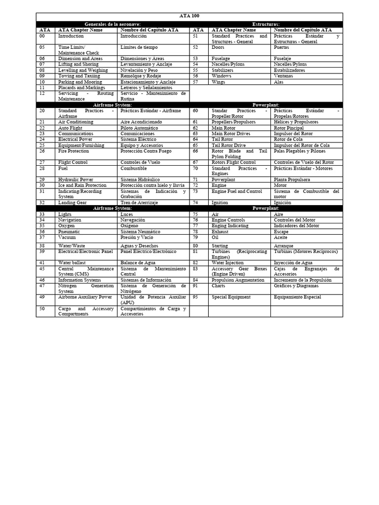 Ata 100 | PDF | Tecnología