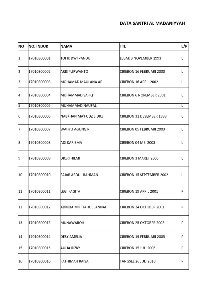 Data Santri | PDF | Olahraga & Rekreasi
