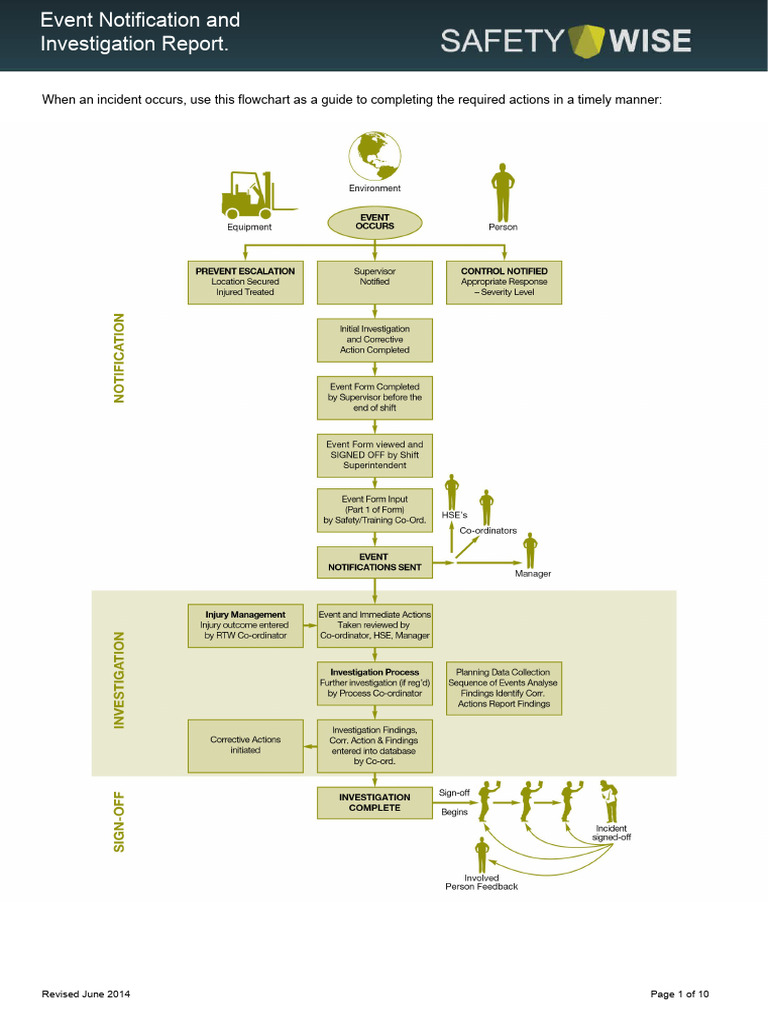 Event Notification | PDF