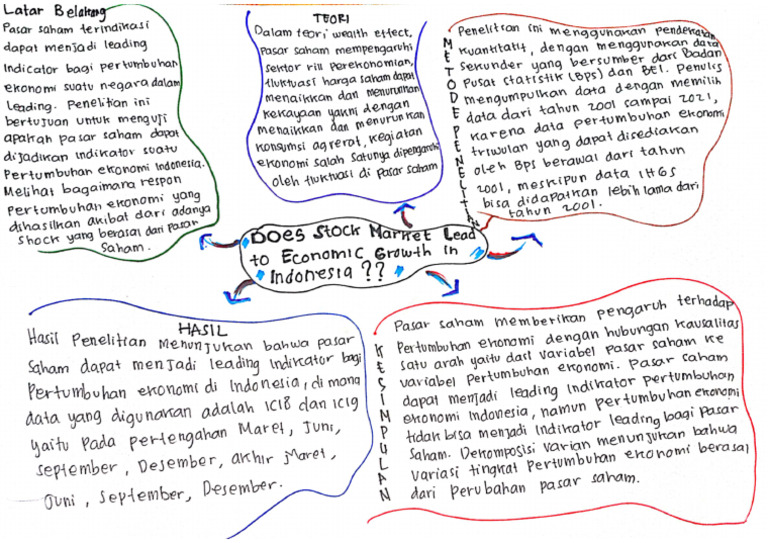 Mind Map | PDF