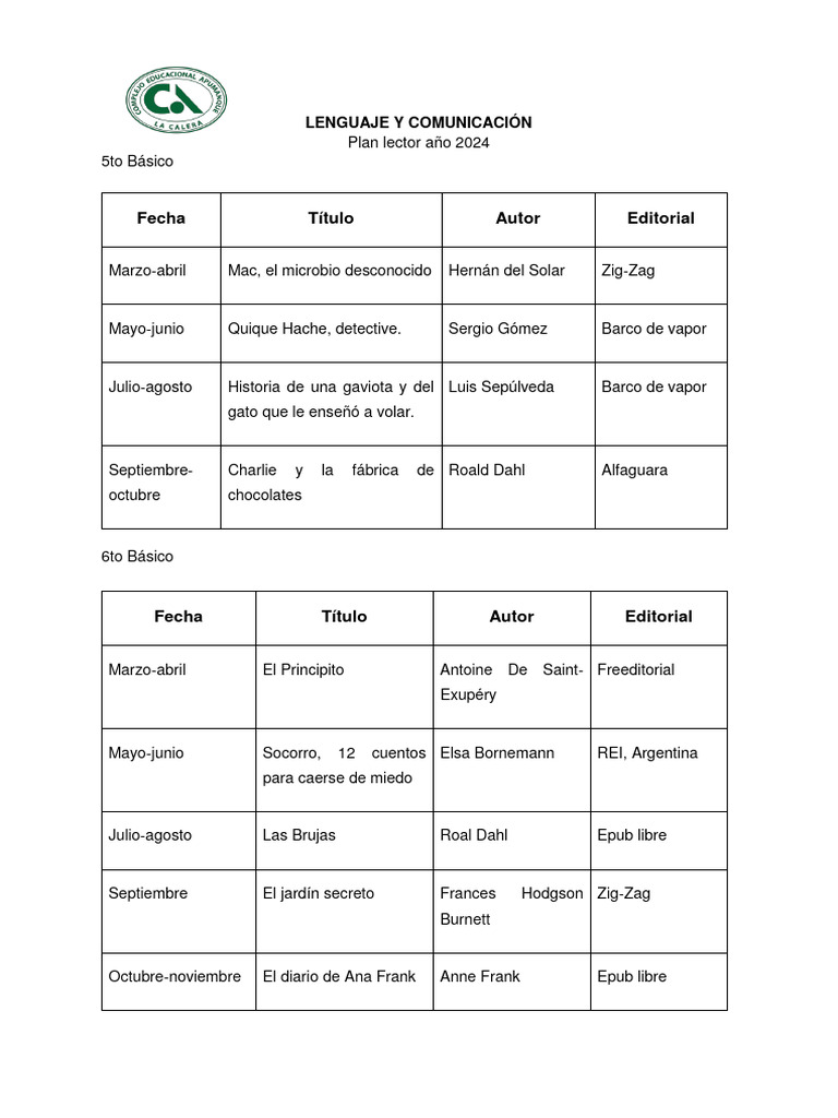 Plan Lector Lenguaje 5° A 4° Medio | PDF | Escritores