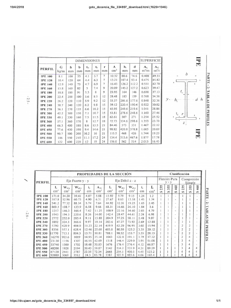 Tablas Perfiles Normalizados | PDF