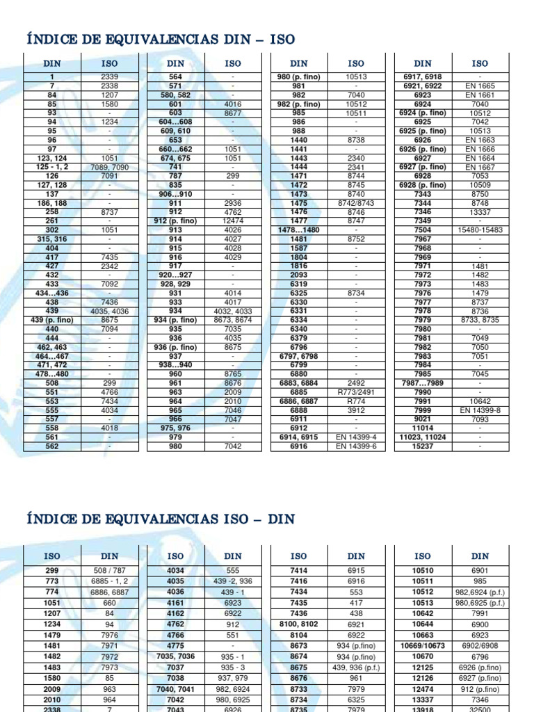 Indice de Equivalencias Din Iso Din Iso | PDF