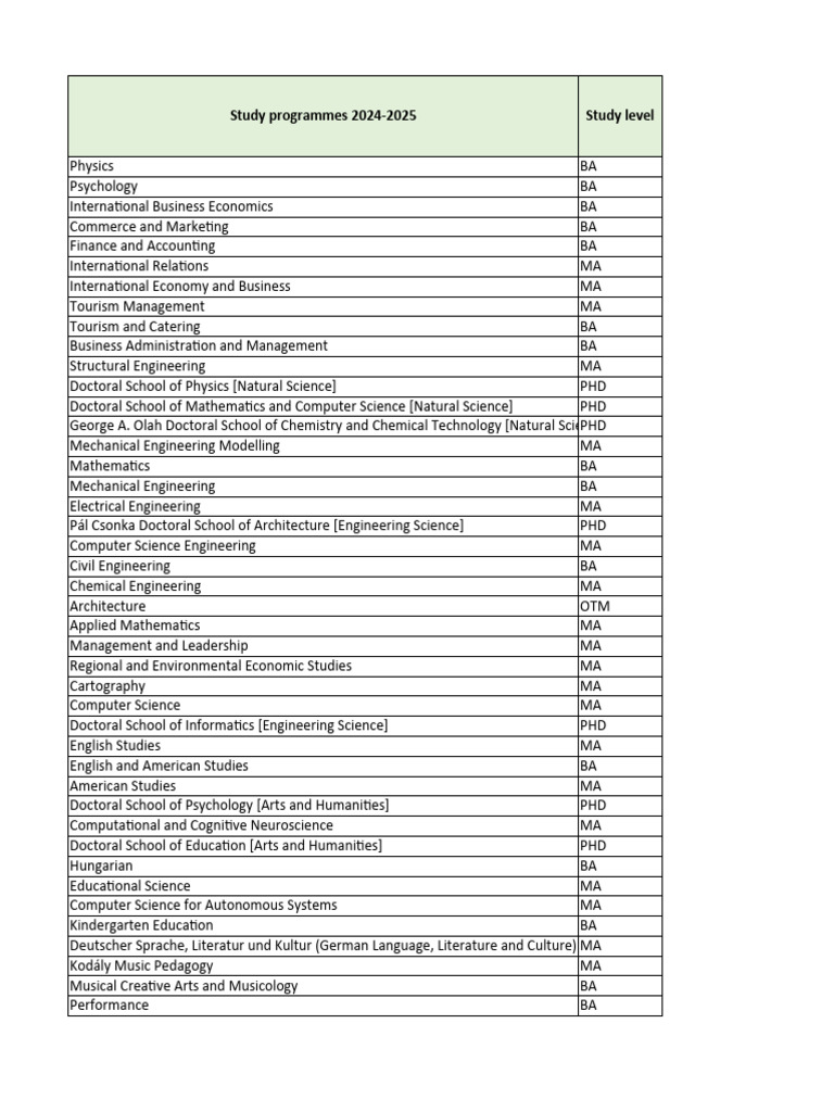 Eligible Study Programmes 24 25 Partial Studies | PDF