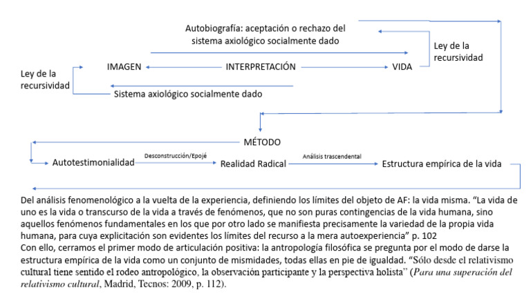 Esquema Tema 3 | PDF