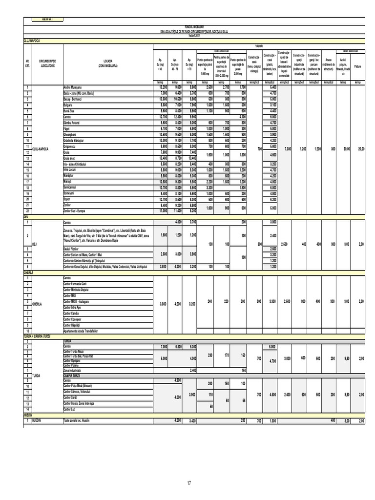 Grila Notarilor 2023 | PDF