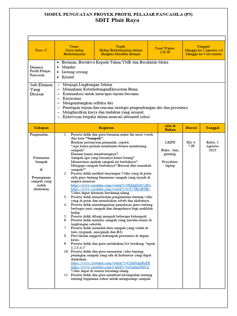 Modul P5 Kelas 5B | PDF