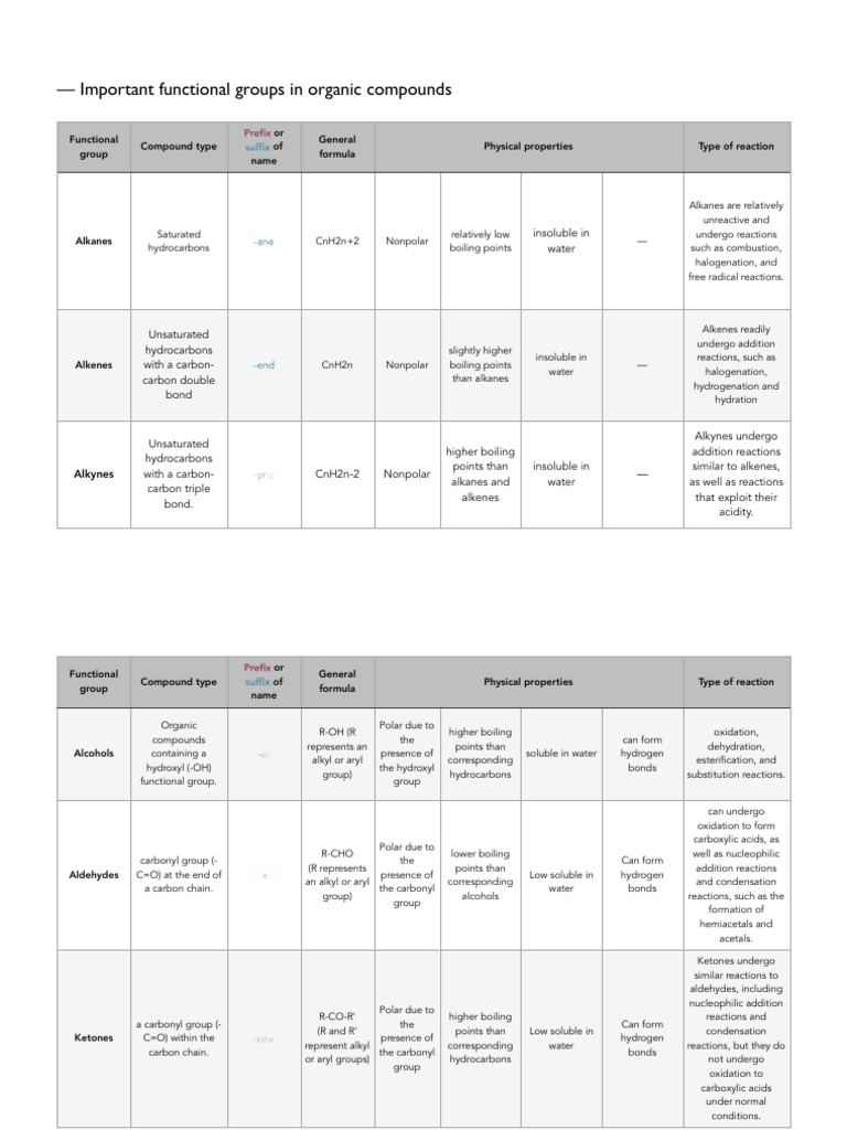 Organic Chemistry - Functional Groups | PDF