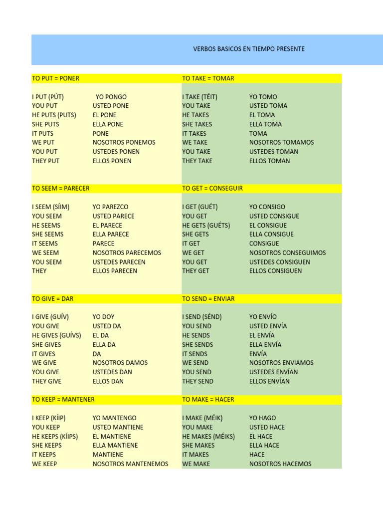 Conjugacion Verbos Pdf