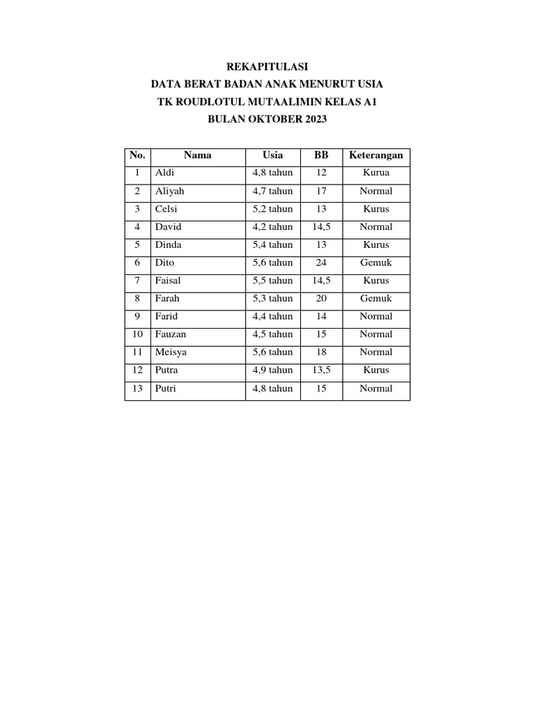 2.1 Data BB TB LK | PDF